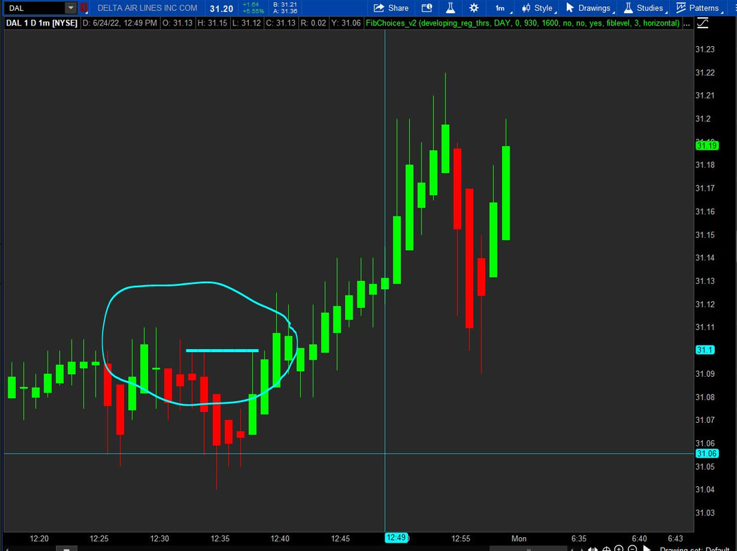 Draw Horizontal Line On Specific Candles Usethinkscript Community