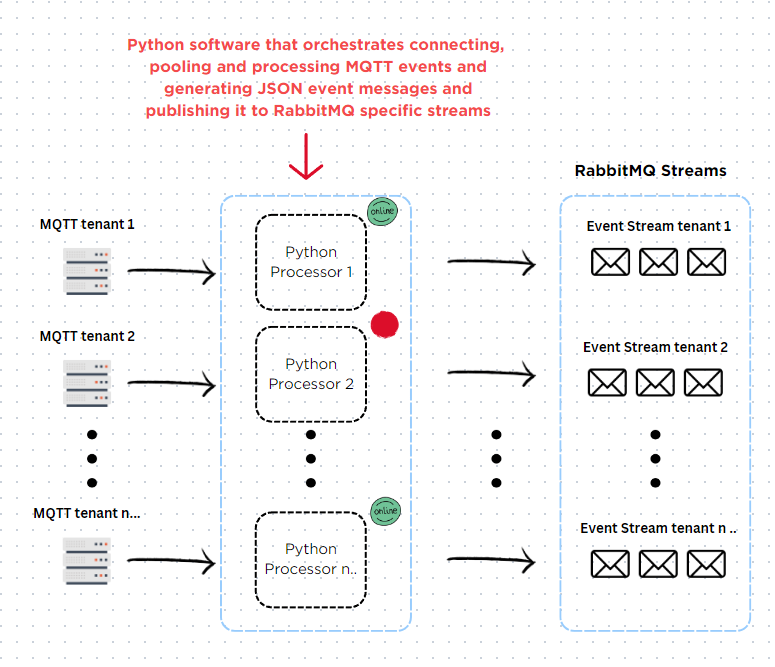 Advice Python Librariesframeworks Would You Recommend To Best Compose This Solution R