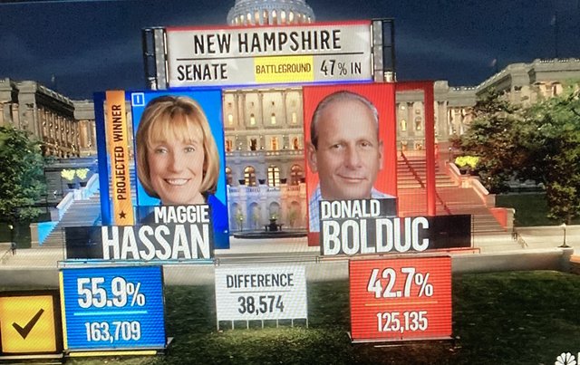 MSNBC reports that Maggie Hassan wins New Hampshire Senate race ...
