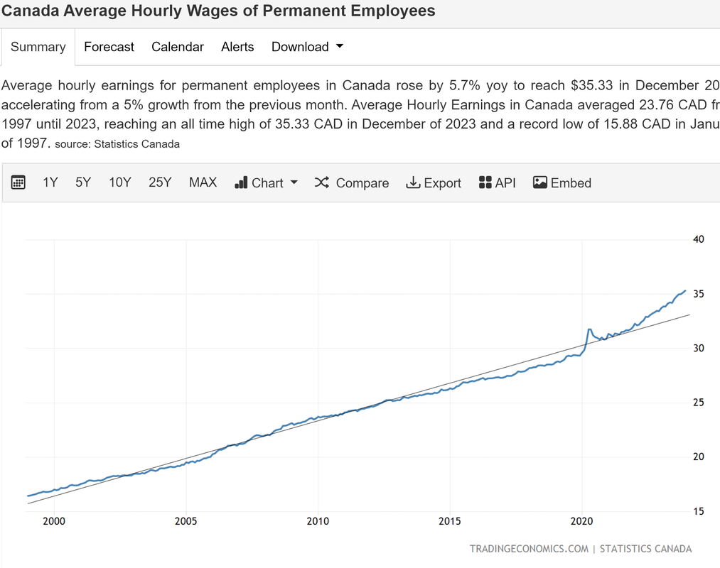 Statistics Canada Reports II - Page 26 - SkyscraperPage Forum