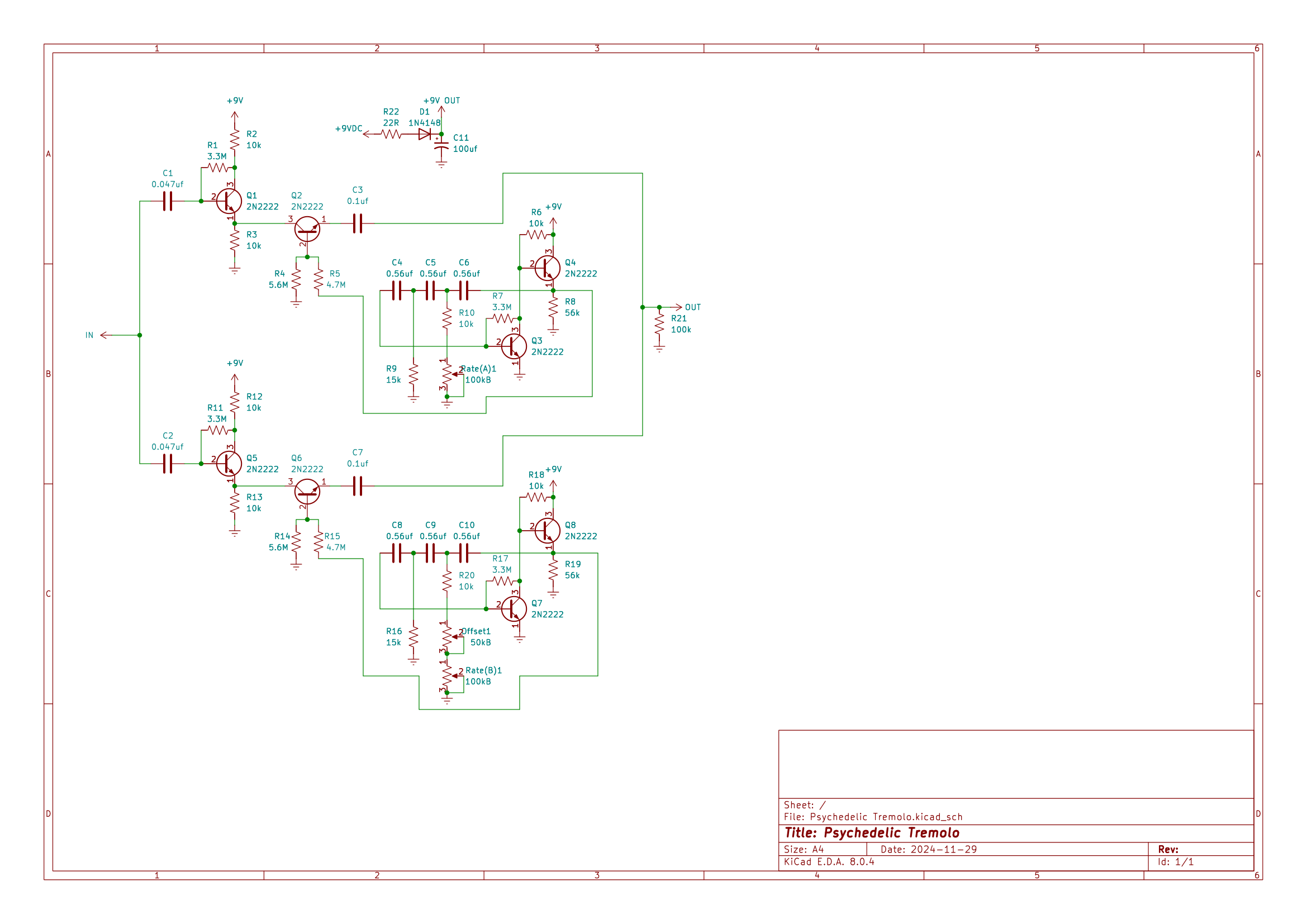 Psychedelic Tremolo 1 2 — Postimages