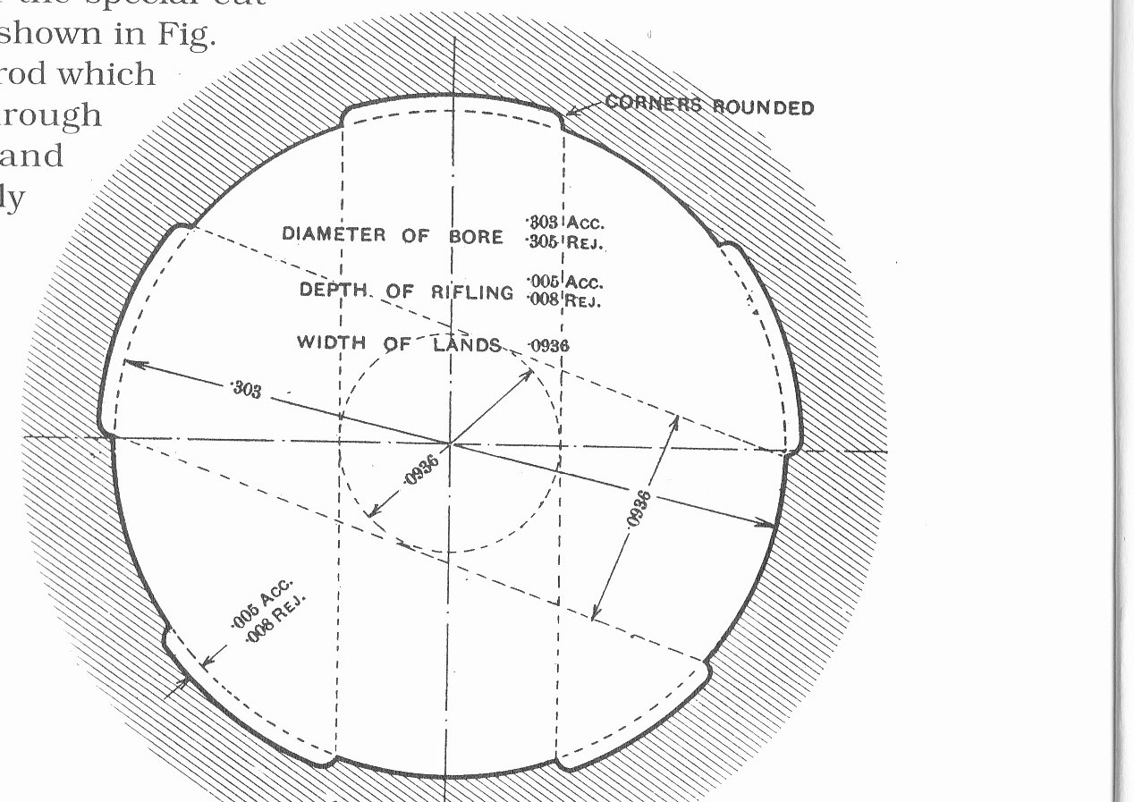 Barrel and Rifling Dimensions 1916 — Postimages