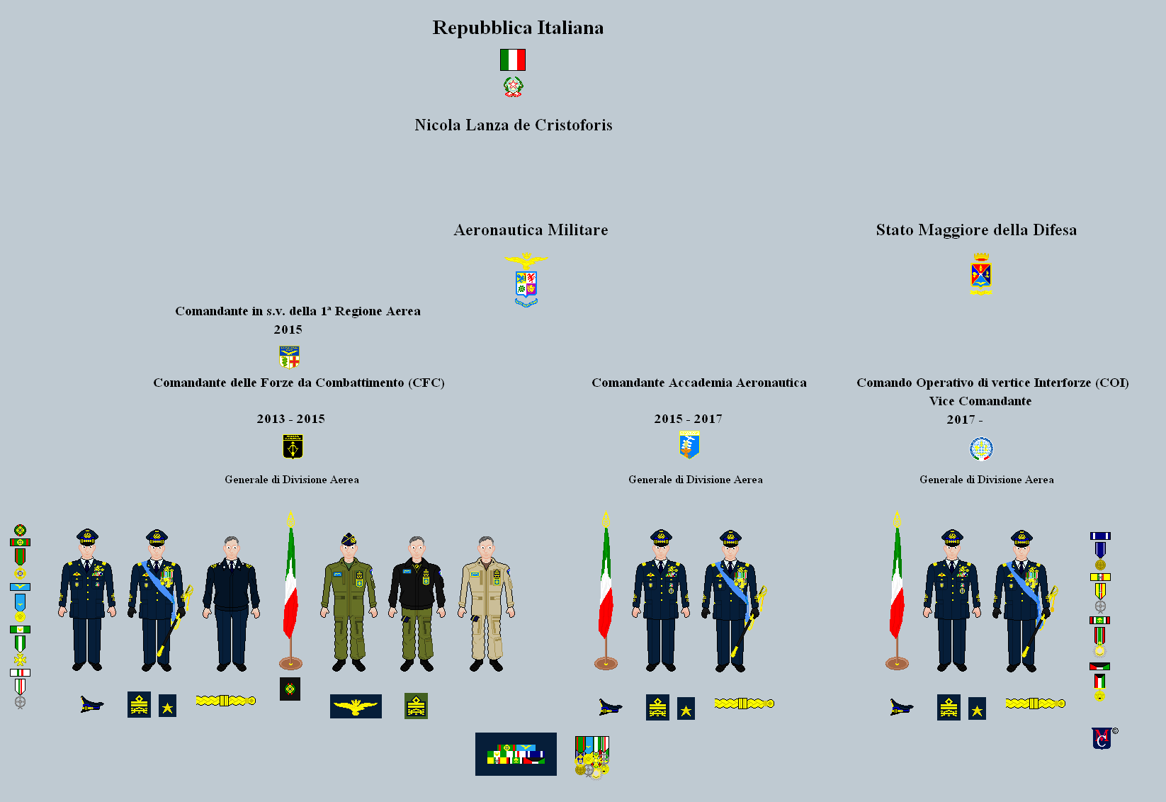 Generale di Divisione Aerea Nicola Lanza De Cris — Postimages