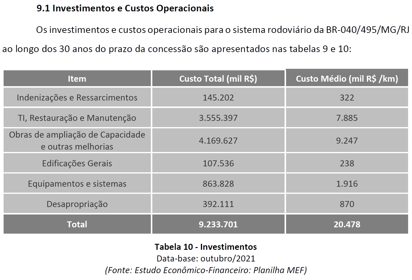 CAPEX 9,23bi — Postimages
