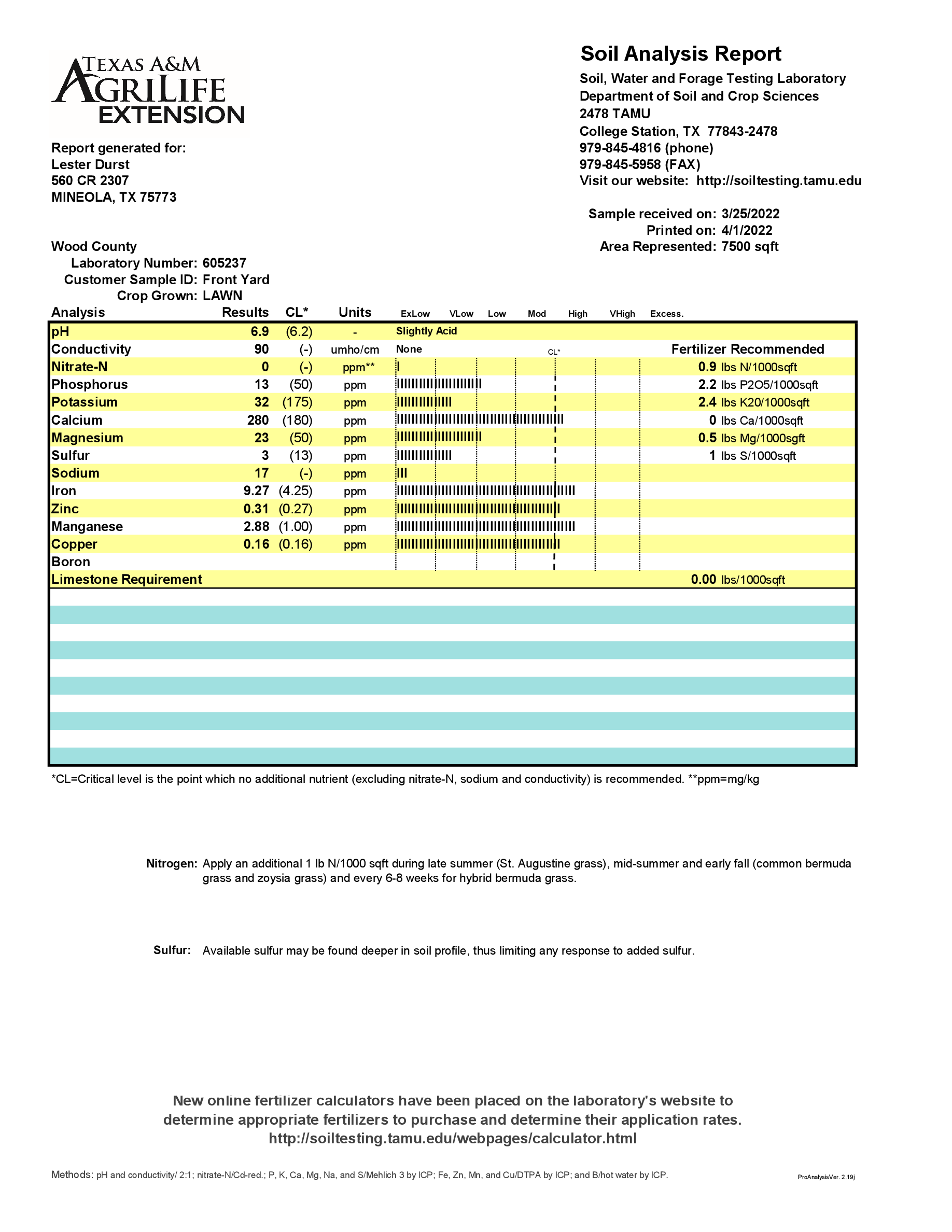 Front Yard Soil Report — Postimages