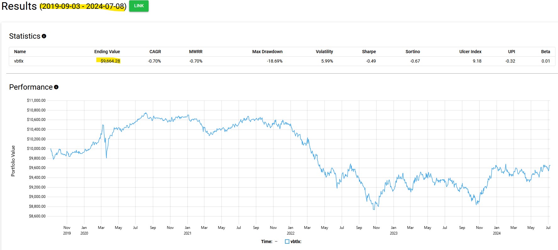 with dividends — Postimages