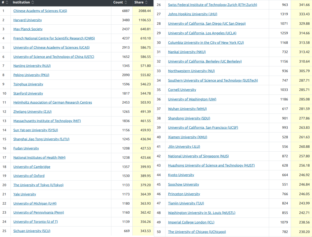 nature index 2023 — Postimages