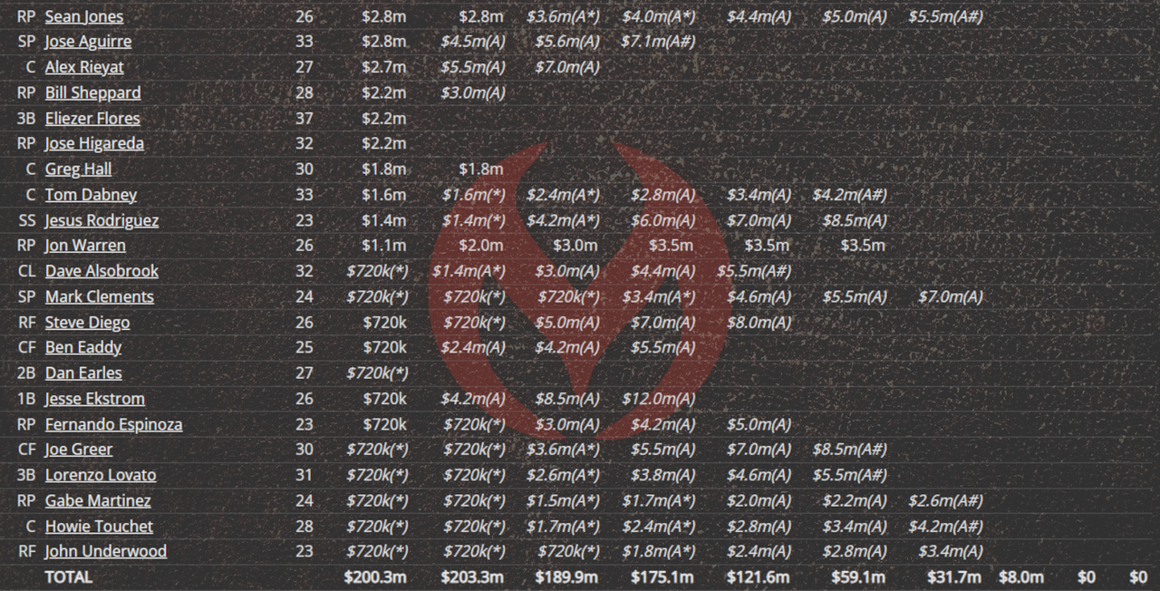 Nabo48 - 2043 and beyond ... - Page 61 - OOTP Developments Forums