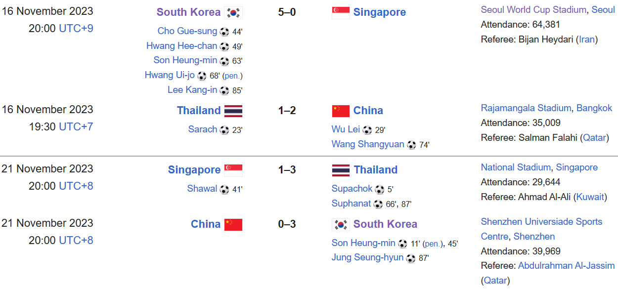 2026 FIFA World Cup qualification – AFC second round | BigSoccer Forum