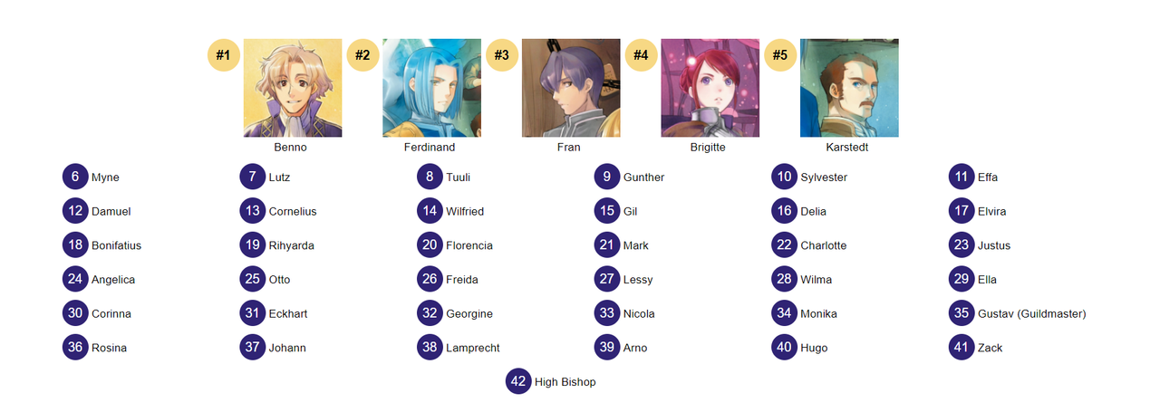 I made an Ascendance of a Bookworm Character Sorter with images. You ...