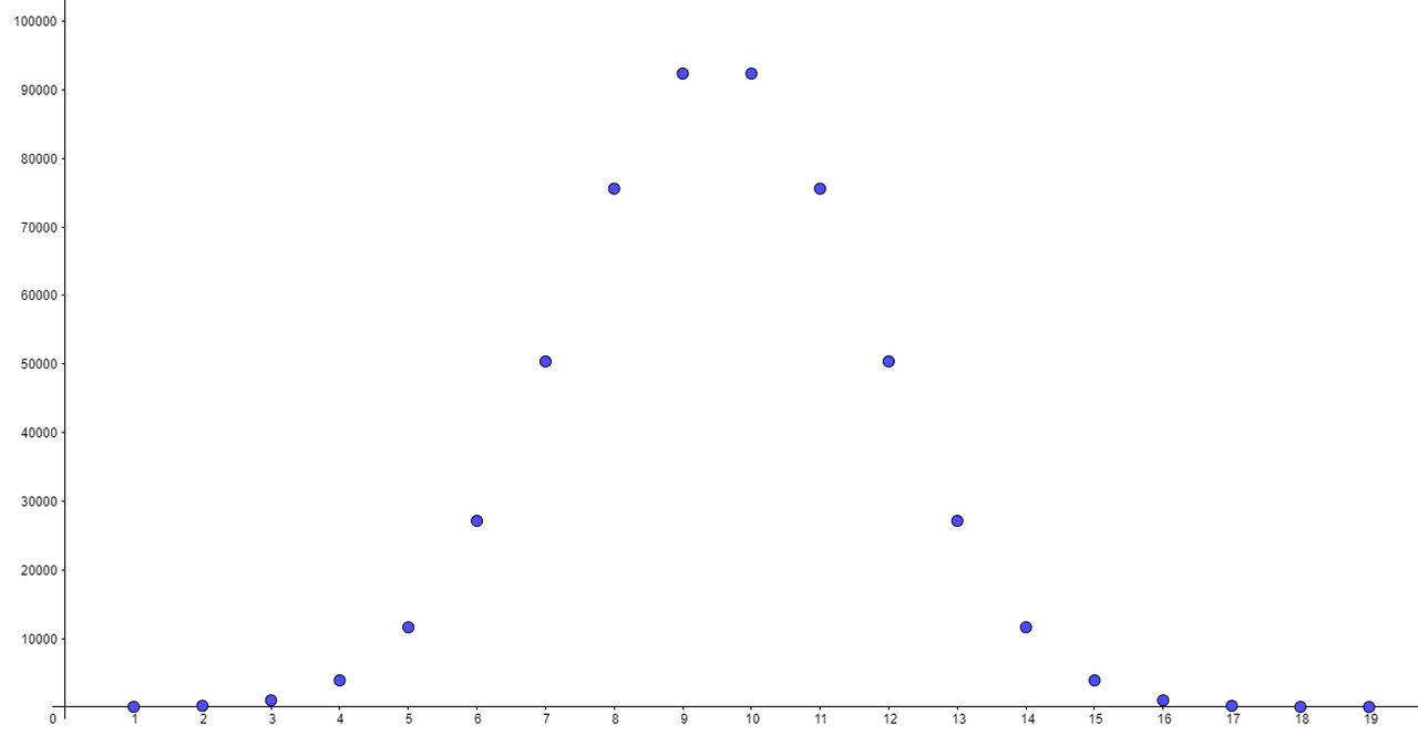 A Graph C N R For The Given Value Of N Where R 1 2 3 Quizlet