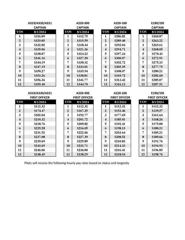jetBlue Hiring - Page 1432 - Airline Pilot Central Forums