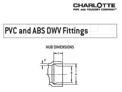 Calculate PVC fitting heights?