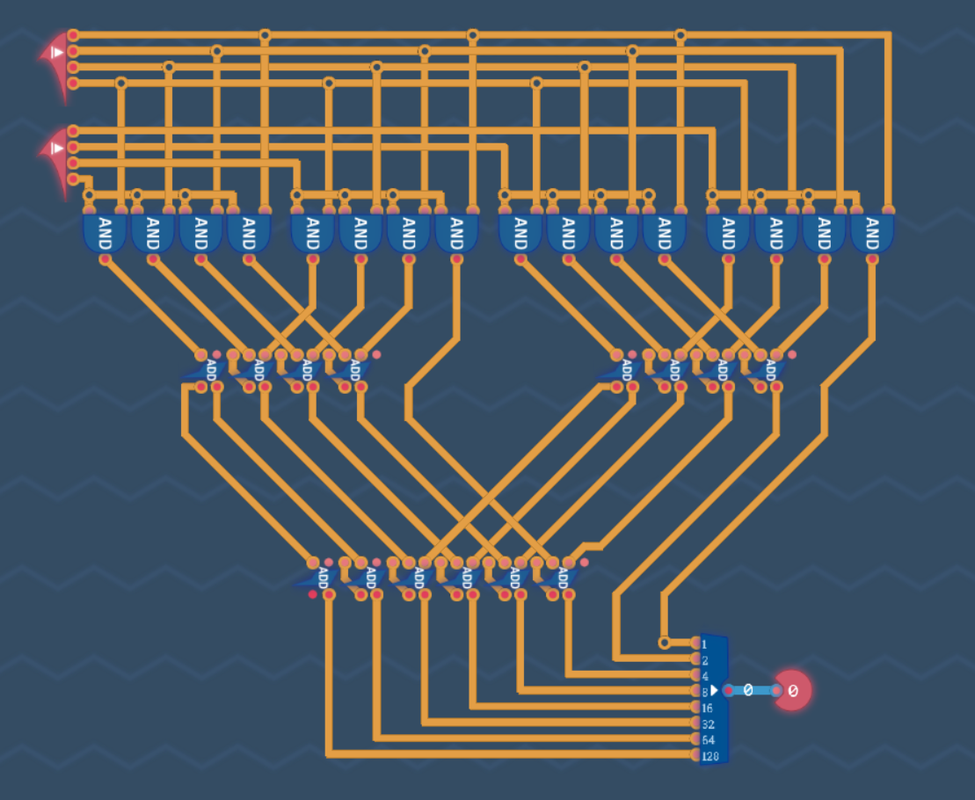 How should "The Product of Nibbles" be done Properly? :: Turing ...
