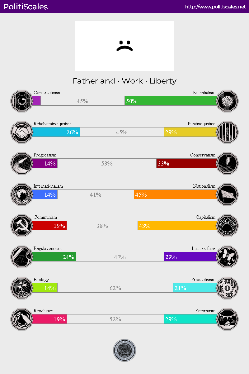 Political compass - Where do you stand? | Page 47 | Sherdog Forums ...