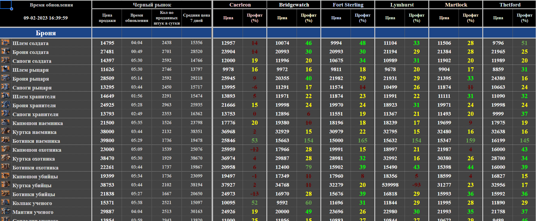 table 1 — Postimages