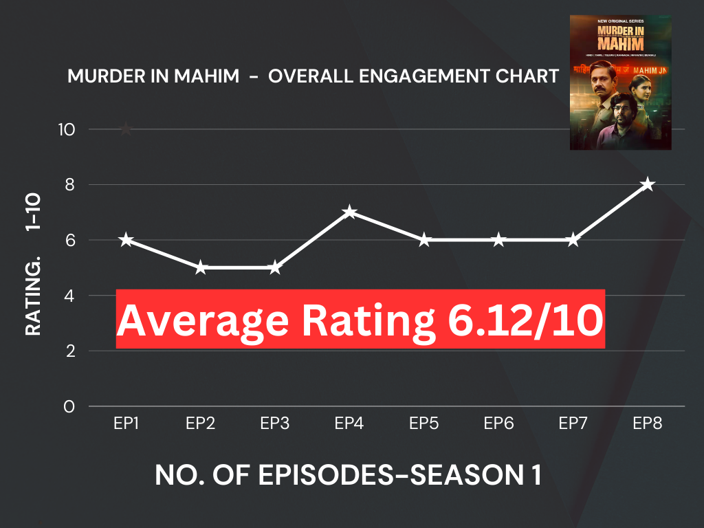 One day chart (1) — Postimages