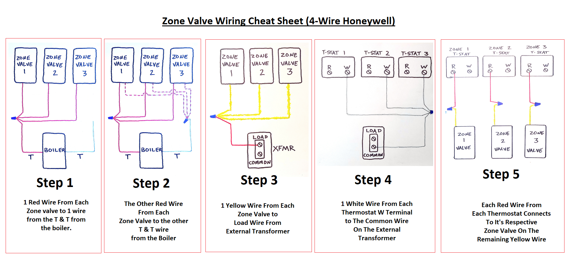 Zone Valve Cheat Sheet — Postimages