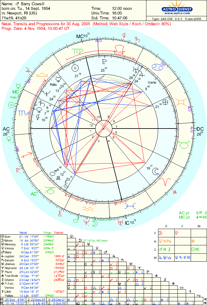 Barry Cowsill of the Cowsills Singer Katrina Victim — Postimages