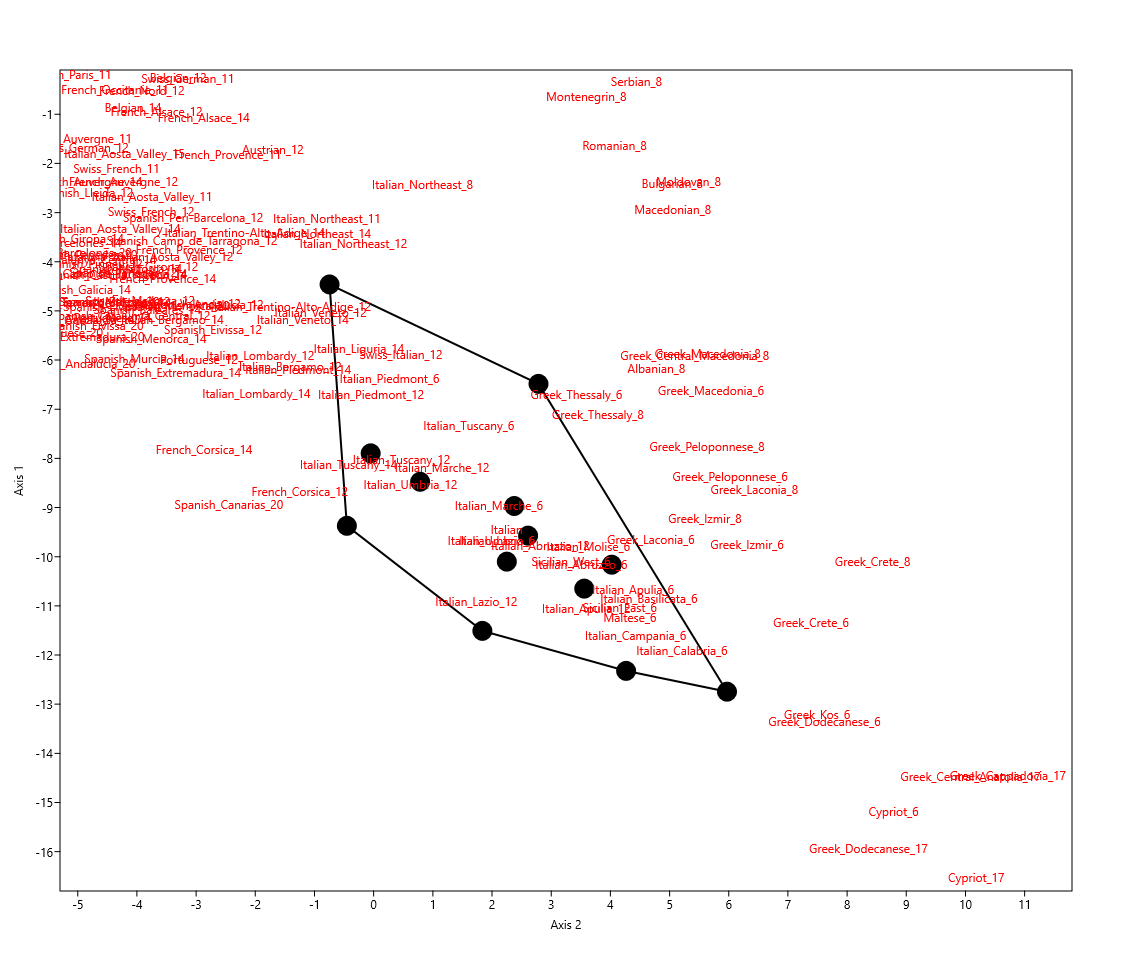 New G25 Italian samples on a European plot — Postimages