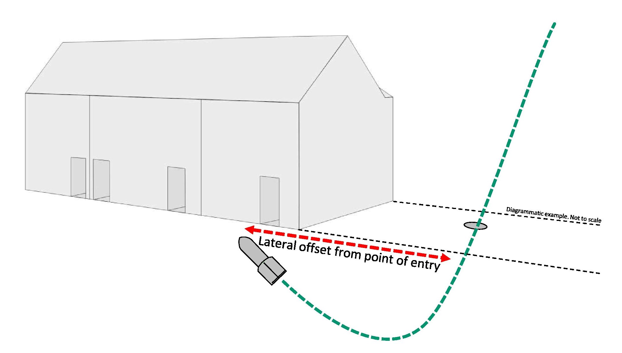 German ordnance J curve a — Postimages