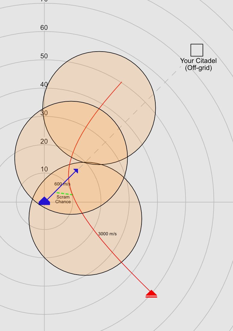 An (almost) engagement while ratting- Did I make the right decision ...