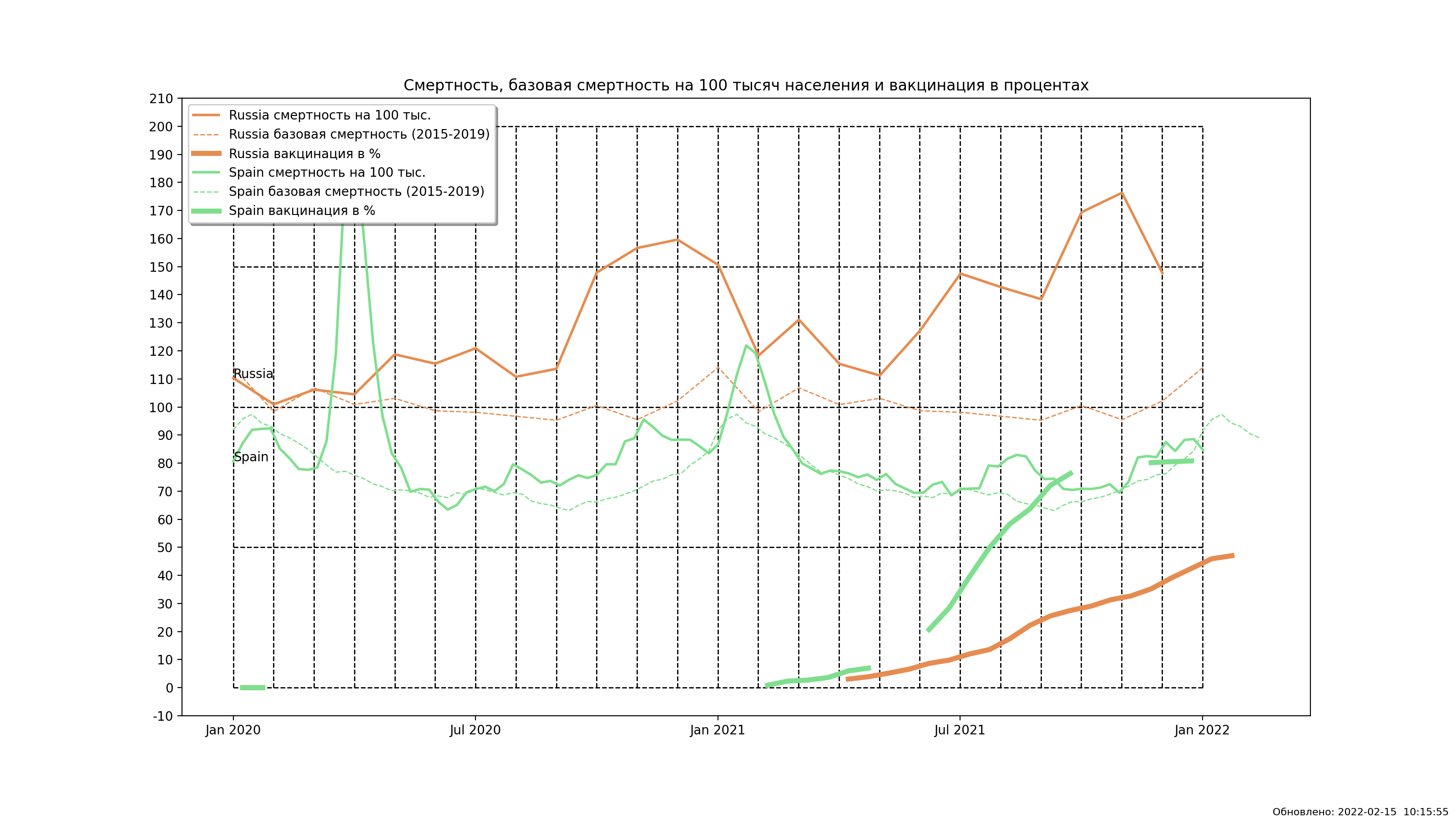 countries graph — Postimages