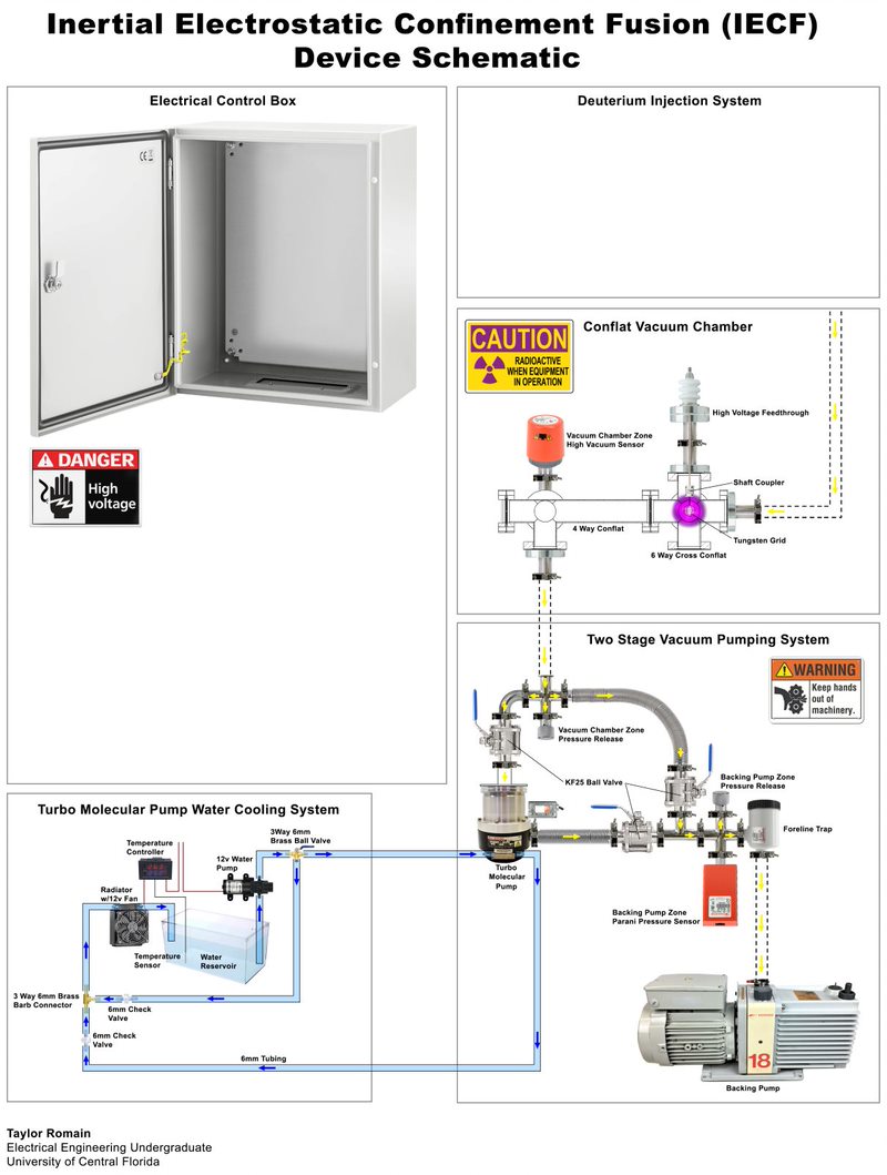 SYSTEM SCHEMATIC — Postimages