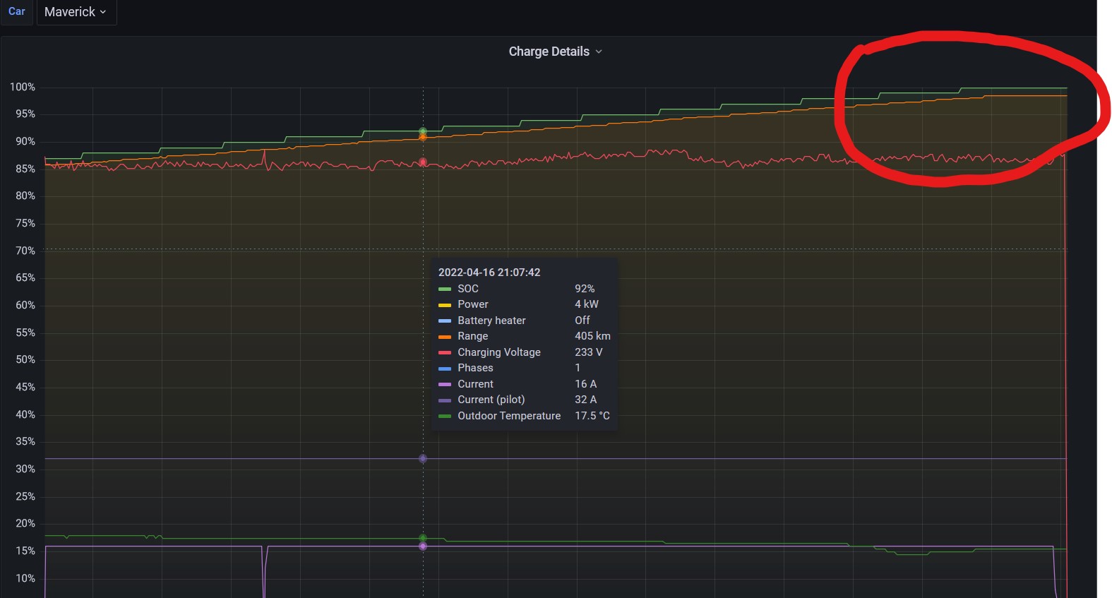 charge 2022 — Postimages