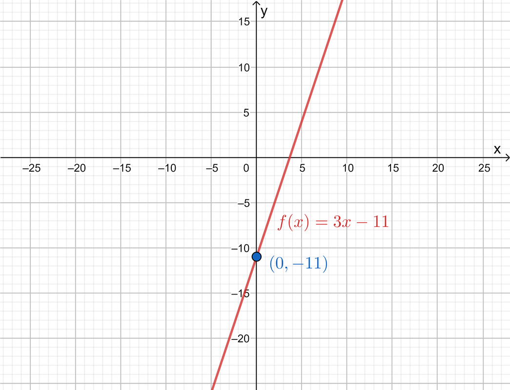 **Sketch the graph of the linear function. Label the $y$-int | Quizlet