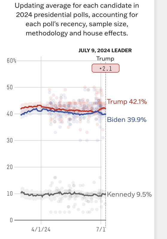 Princeton Election Consortium and 538 said Hillary would win on the EVE ...