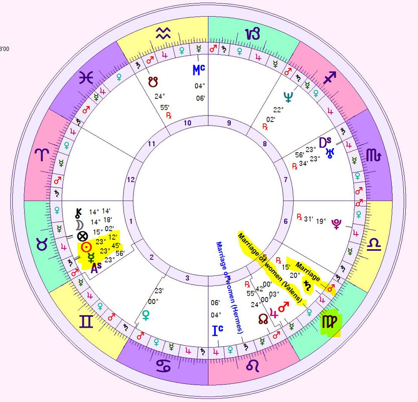 Arabic Lots: what takes precedence in chart assessment? Planet or 'its ...