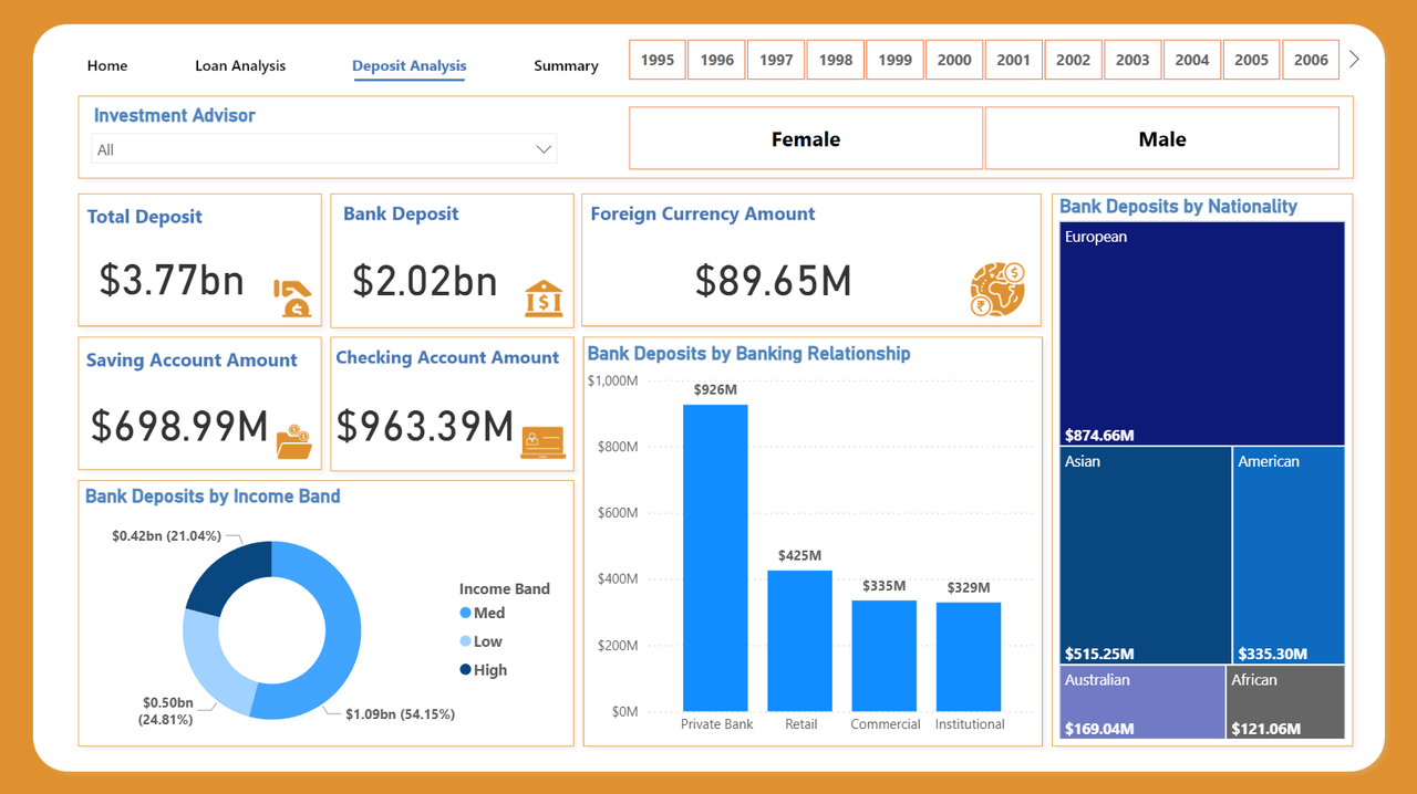 Shivansh Srivastava | Banking Risk Analytics Dashboard