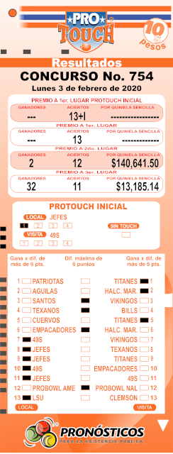 Protouch 754
