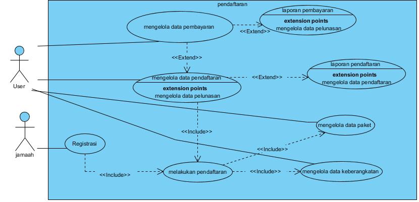 SI1522490363 - widuri