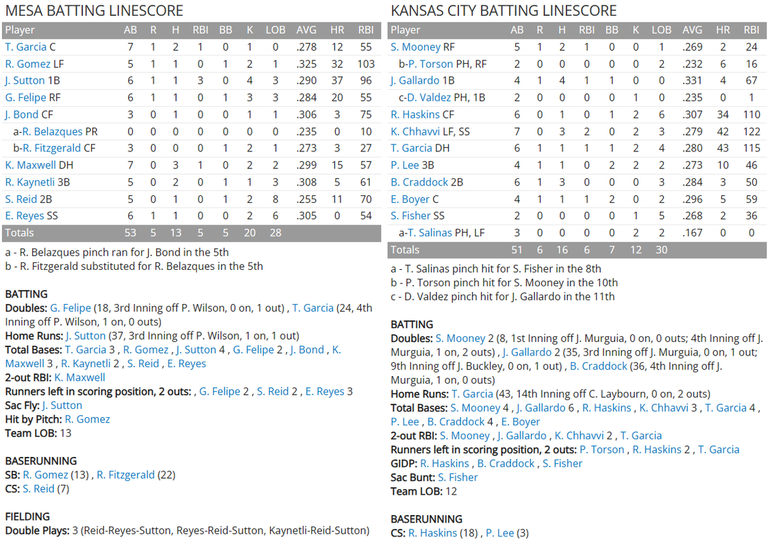Nabo48 - 2043 and beyond ... - Page 3 - OOTP Developments Forums