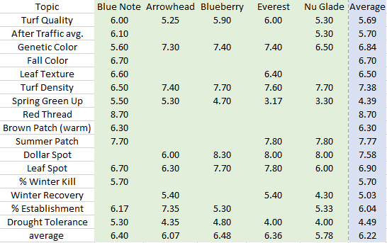 TTTF Opinions - Firecracker LS, Rebel V & Penn RK4 | Lawn Care Forum