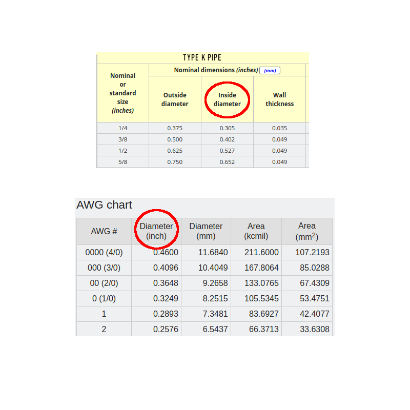 chart pipe — Postimages