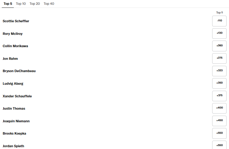 Masters Top 5 — Postimages