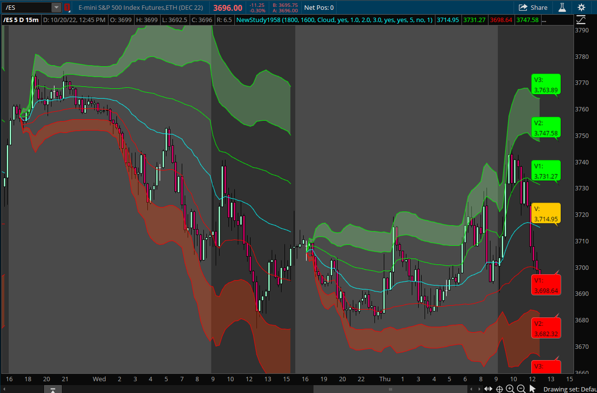 Anchored Vwap Indicator For Thinkorswim Usethinkscript Community 1295