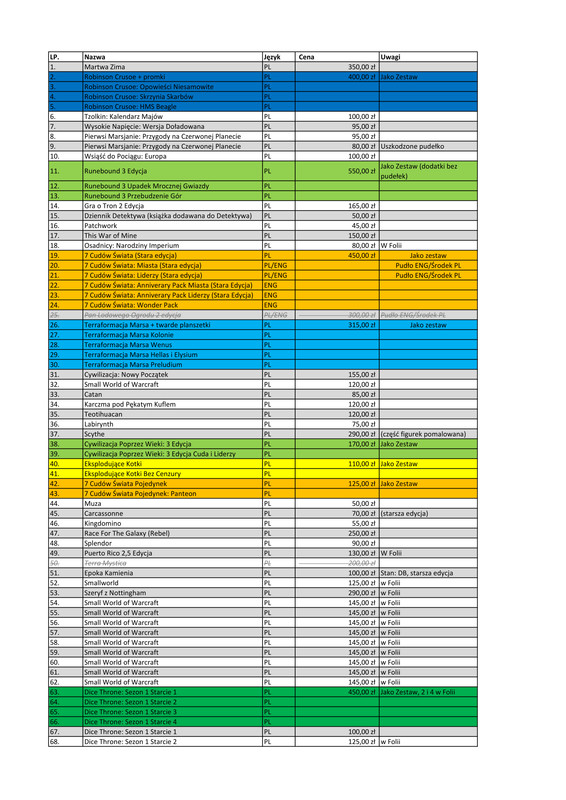lista gier — Postimages