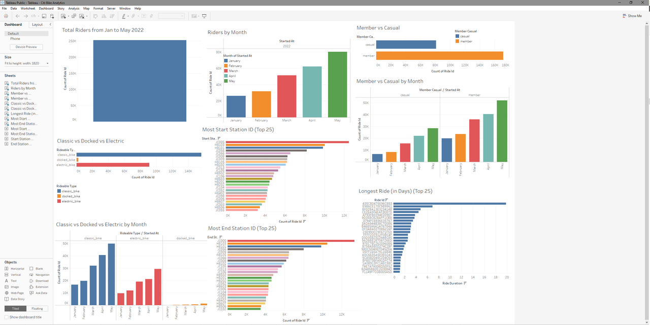 Dashboard 1 — Postimages