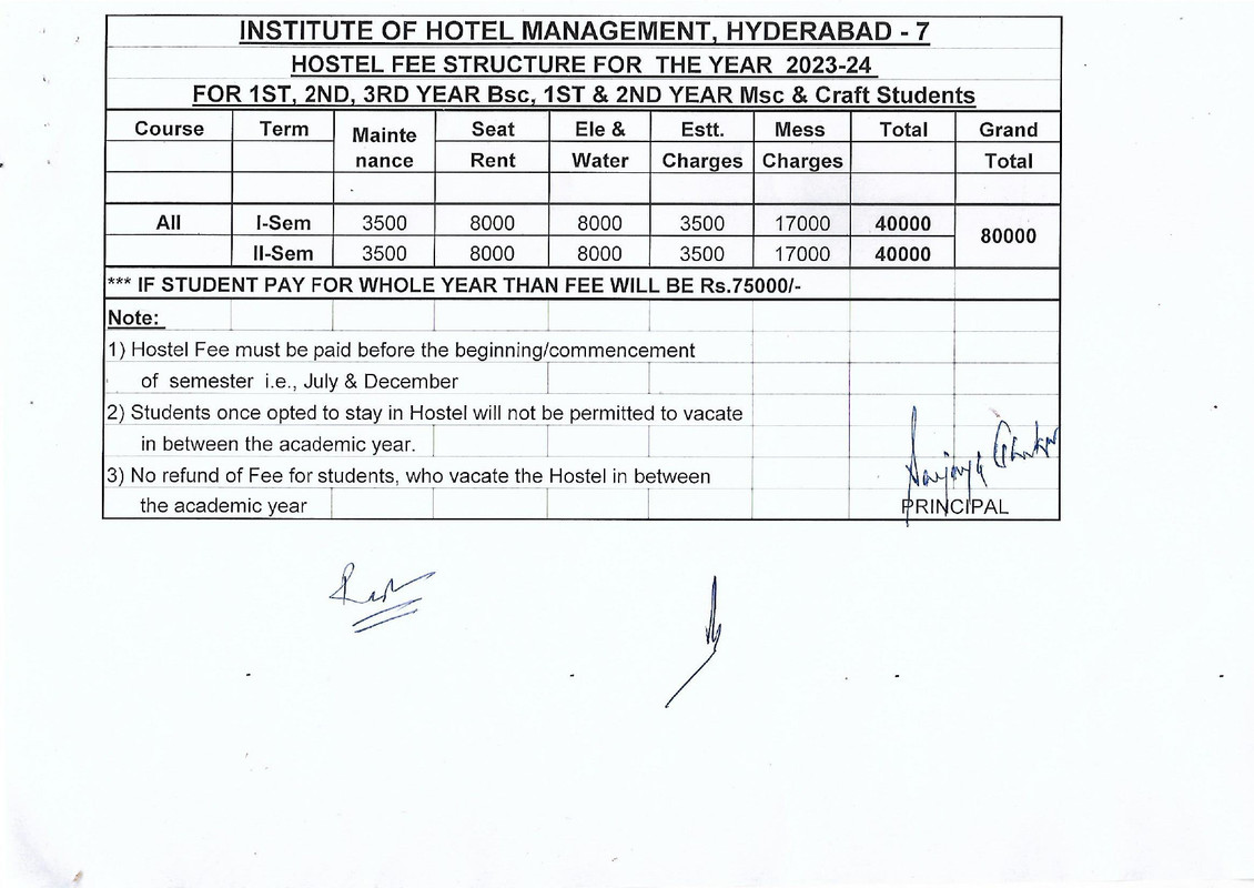 Fee Details | Institute Of Hotel Management Catering Technology