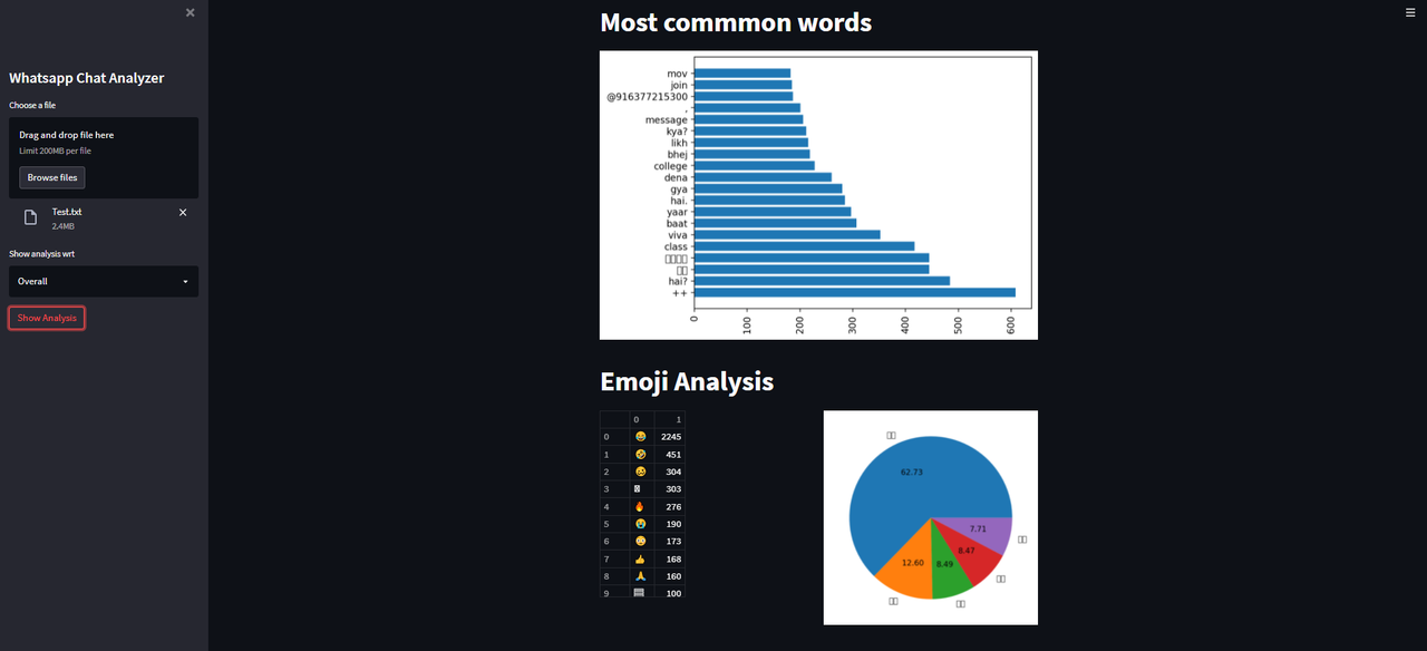 GitHub - mohitpra/whatsapp_chat_analyser