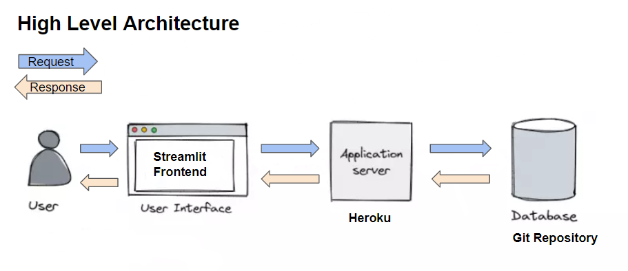 GitHub - arsentievalex/instagram-audit-app