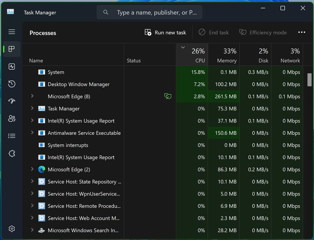Processes CPU — Postimages