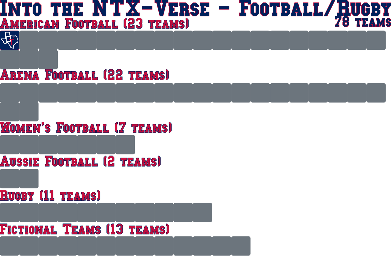 INTO THE NTX-VERSE: Team #6: Sherman-Denison Jets (1966) [Feb. 1 ...