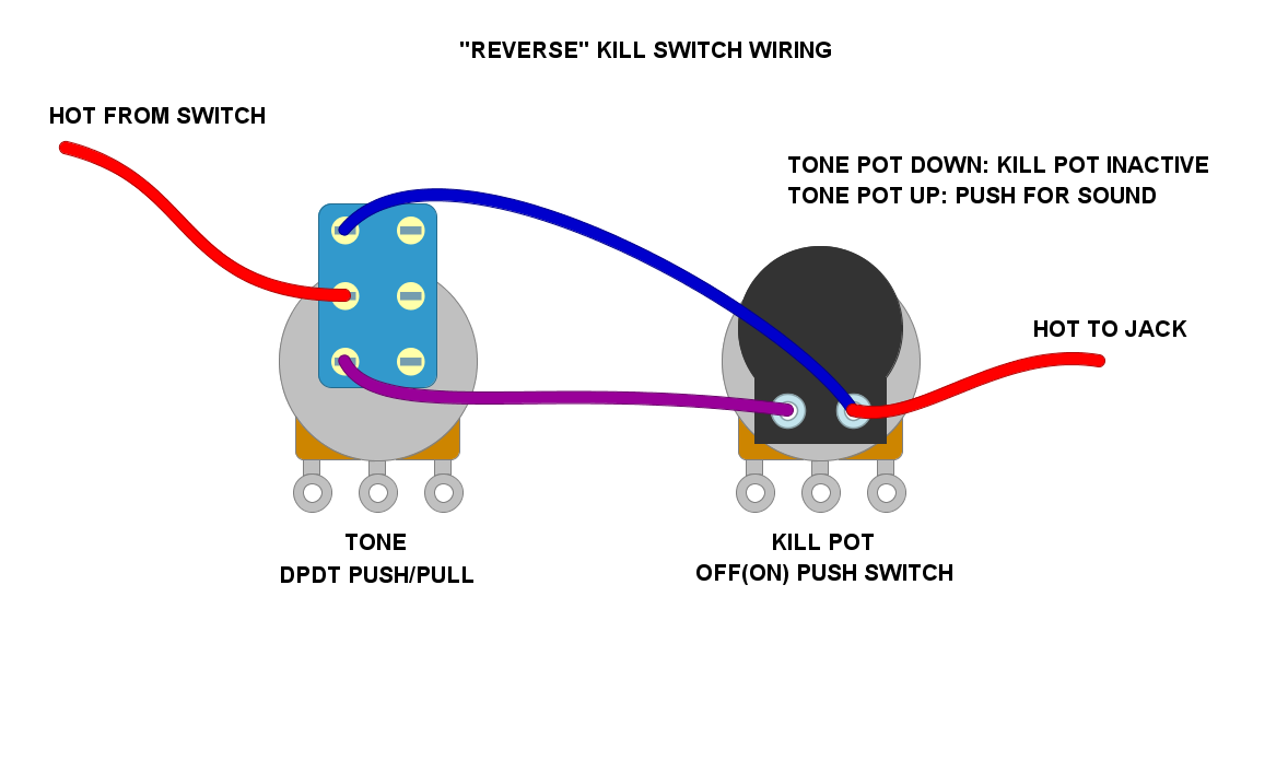 Diagrama de fiação do interruptor Killswitch
