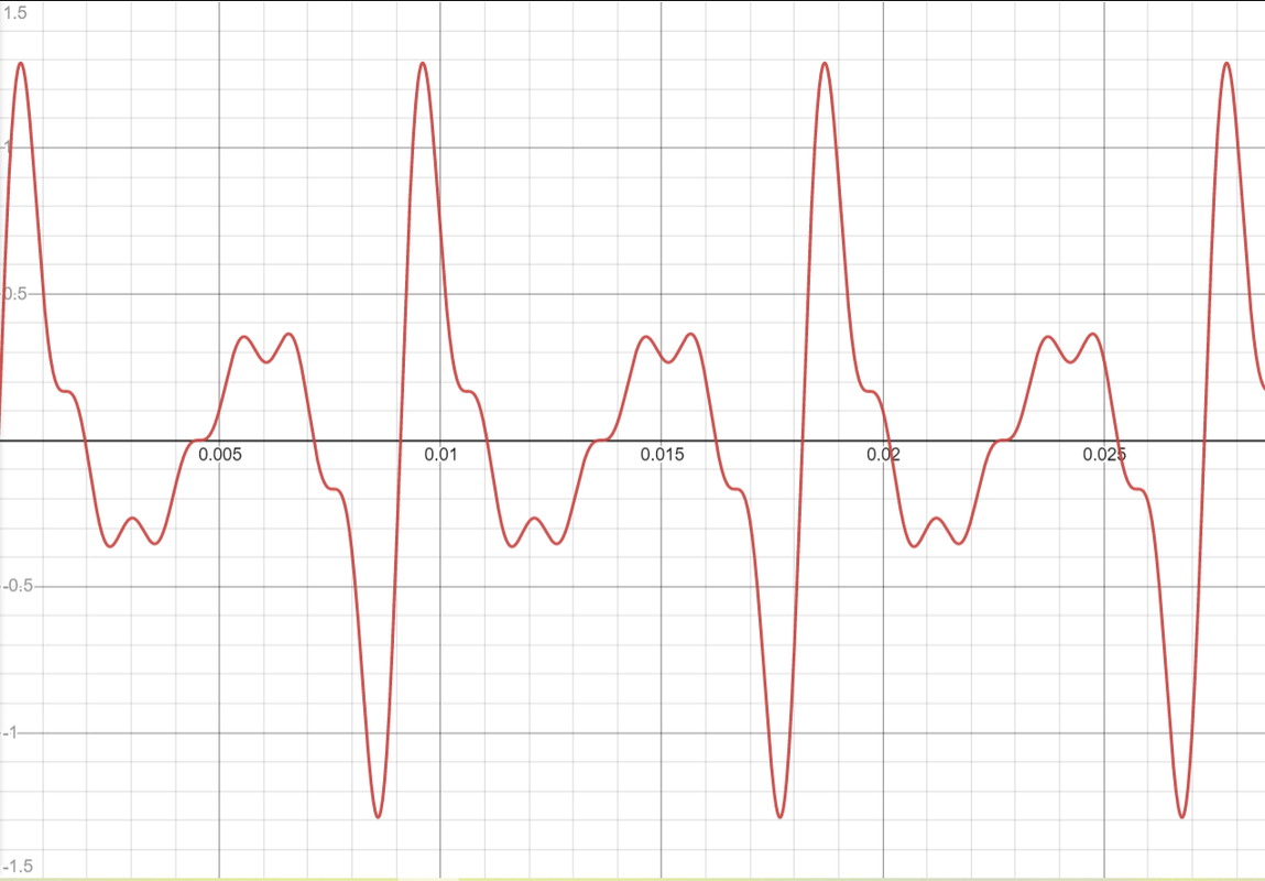 When a musical instrument creates a tone of 110 $\mathrm{~Hz | Quizlet