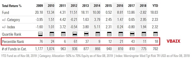 Morningstar percentile rank - VTSAX, VBAIX, VIIIX etc - Bogleheads.org